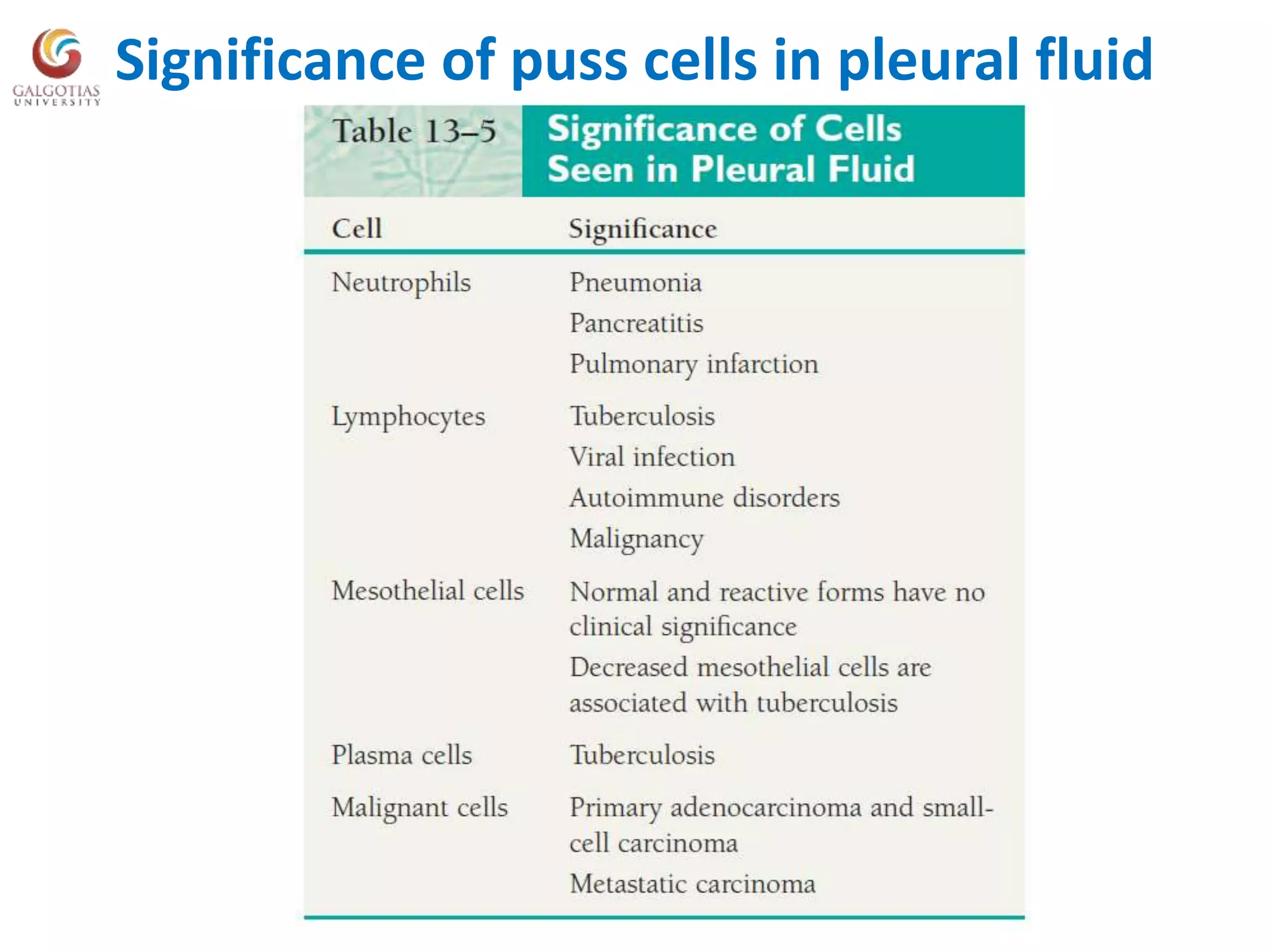 Other body fluids | PPTX