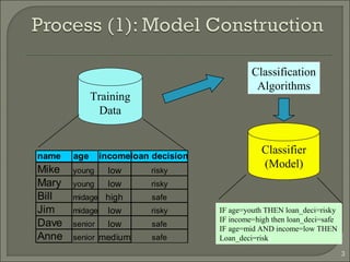 Other classification methods in data mining | PPT