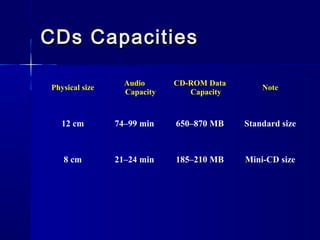 Other data storage devices v3 | PPT