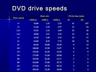 Other data storage devices v3 | PPT