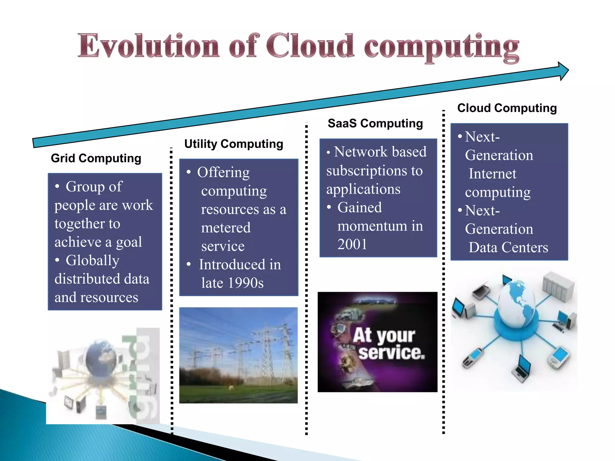 Other delivery models | PPTX