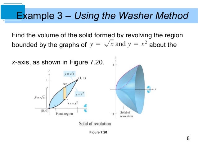 Other disk method
