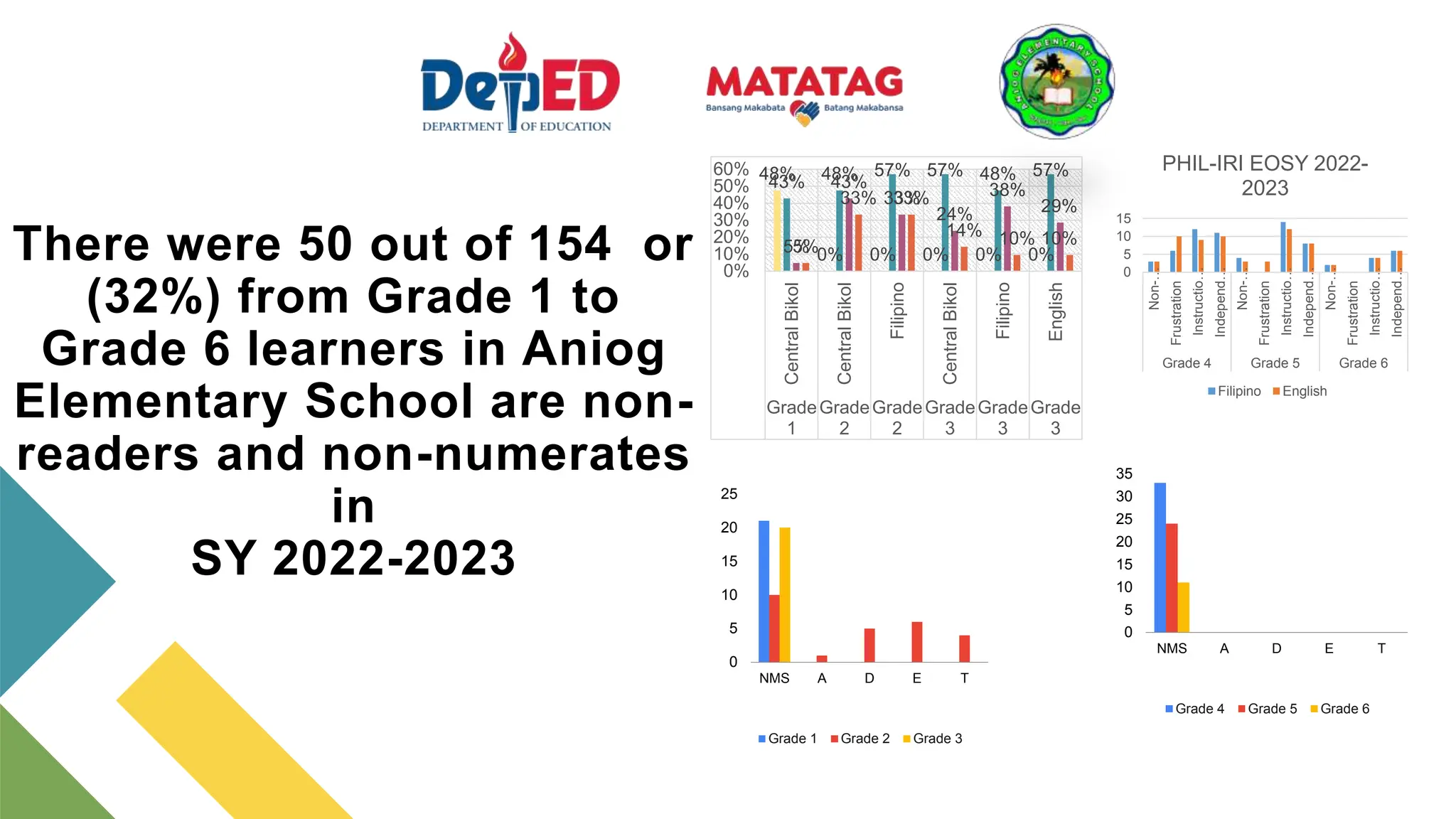 Other EOSY Break Activities (Numeracy and Literacy)_2023.pptx