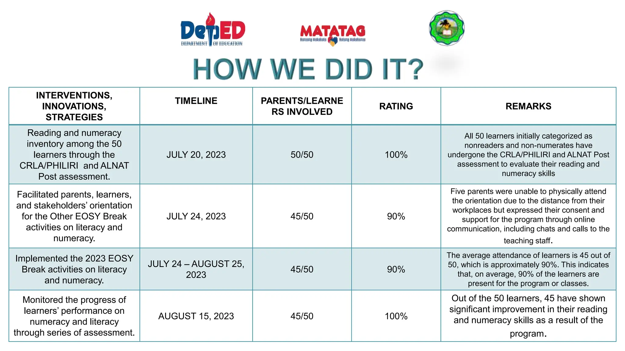 Other EOSY Break Activities (Numeracy and Literacy)_2023.pptx