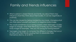Other influences on body image during puberty.pptx