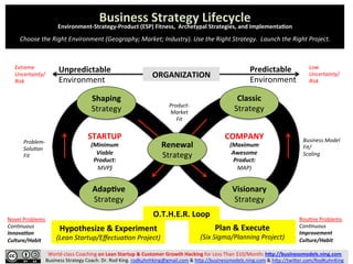 LEAN STARTUP LIFECYCLE: 5 Stages in the Evolution of Billion Dollar ...