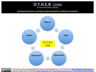 LEAN STARTUP LIFECYCLE: 5 Stages in the Evolution of Billion Dollar ...