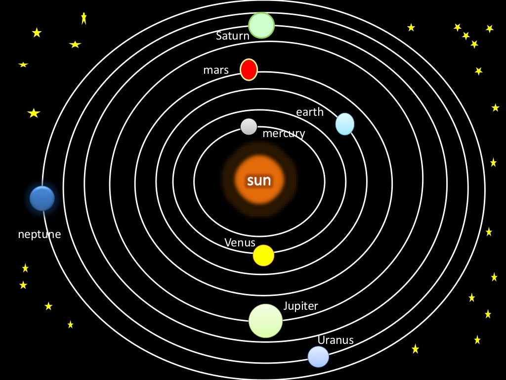 Other members of solar system aishi