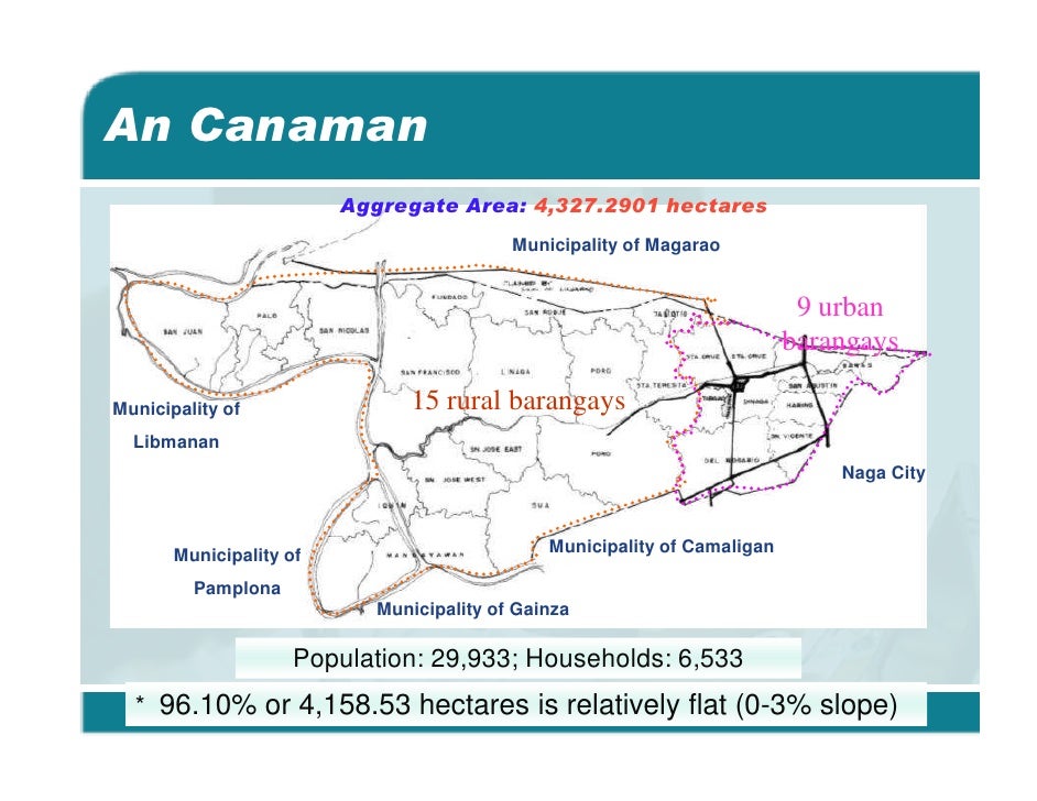 Other presentations using cbms results canaman camarines sur - slgr…