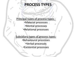 Other process types and other participant function | PPTX