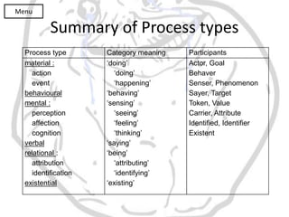 Other process types and other participant function | PPTX