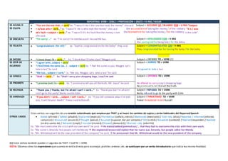 Other+reporting+verbs | DOCX