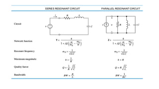 Other RLC resonant circuits and Bode Plots 2024.pptx