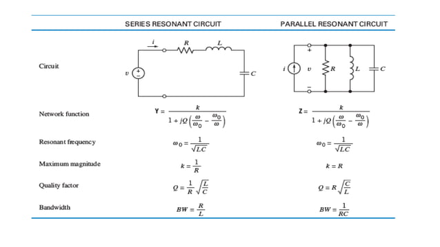 Other RLC resonant circuits and Bode Plots 2024.pptx