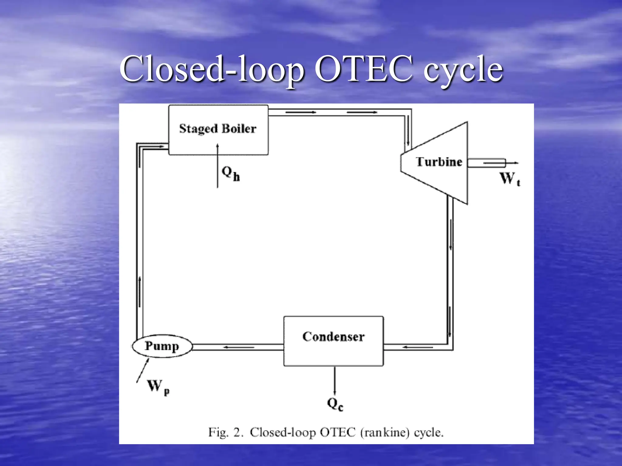 Renewable Energy | OTEC Energy Principle.ppt