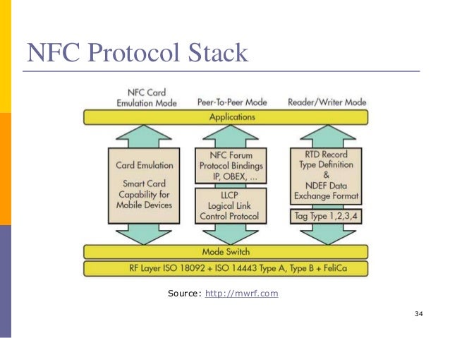 Other types of networks: Bluetooth, Zigbee, & NFC