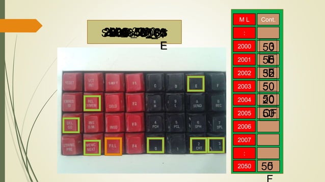 8085 Microprocessor Basic information & How its work | PPT