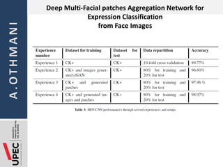 Artificial Emotional Intelligence: Human Emotions Understanding for Human-Computer Interaction ...