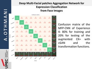 Artificial Emotional Intelligence: Human Emotions Understanding for Human-Computer Interaction ...