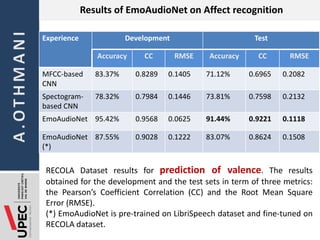 Artificial Emotional Intelligence: Human Emotions Understanding for ...