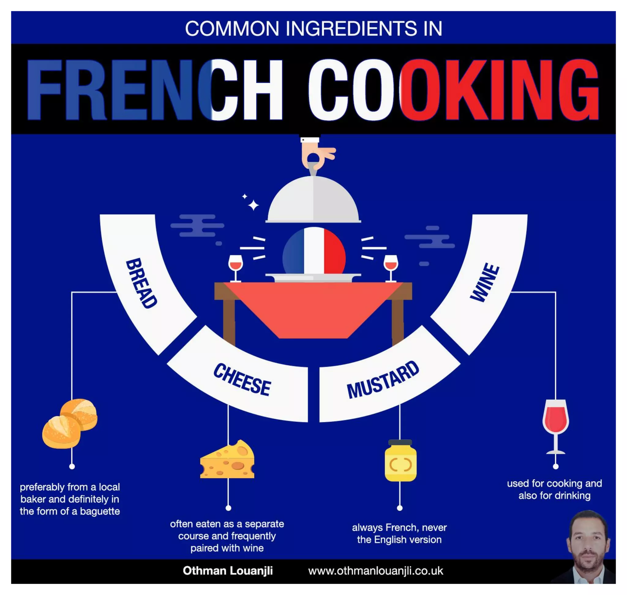 Common Ingredients in French Cooking | PDF