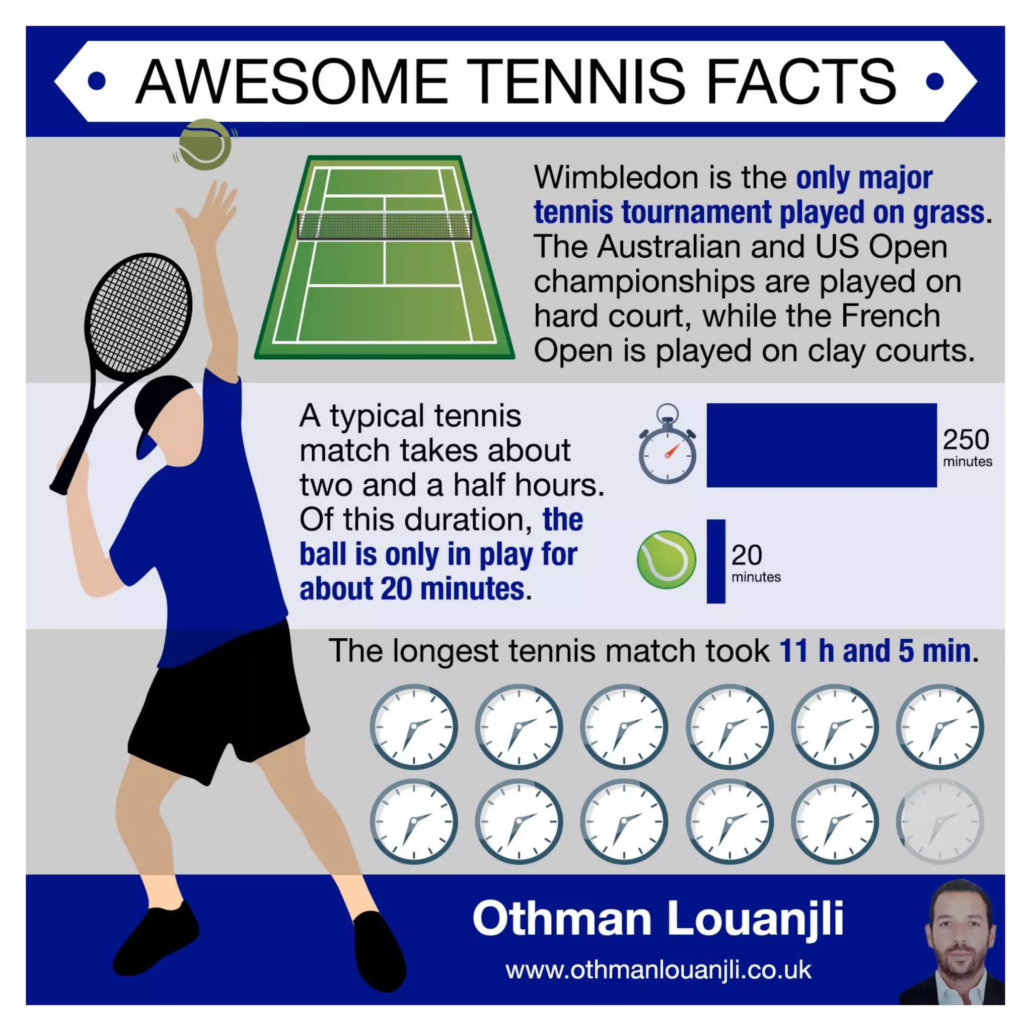 Awesome Tennis Facts - Othman Louanjli | PDF