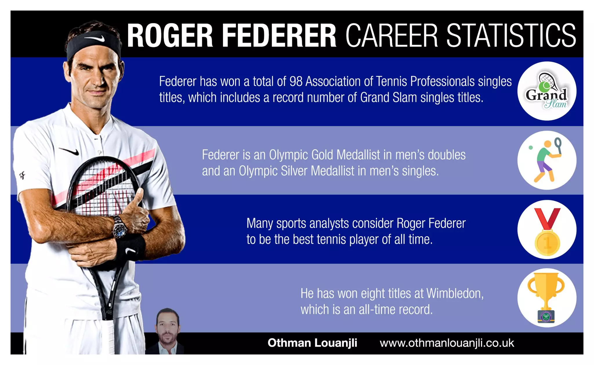 Roger Federer Career Statistics | PDF