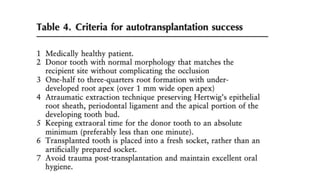 Autotransplantation research articles.pptx