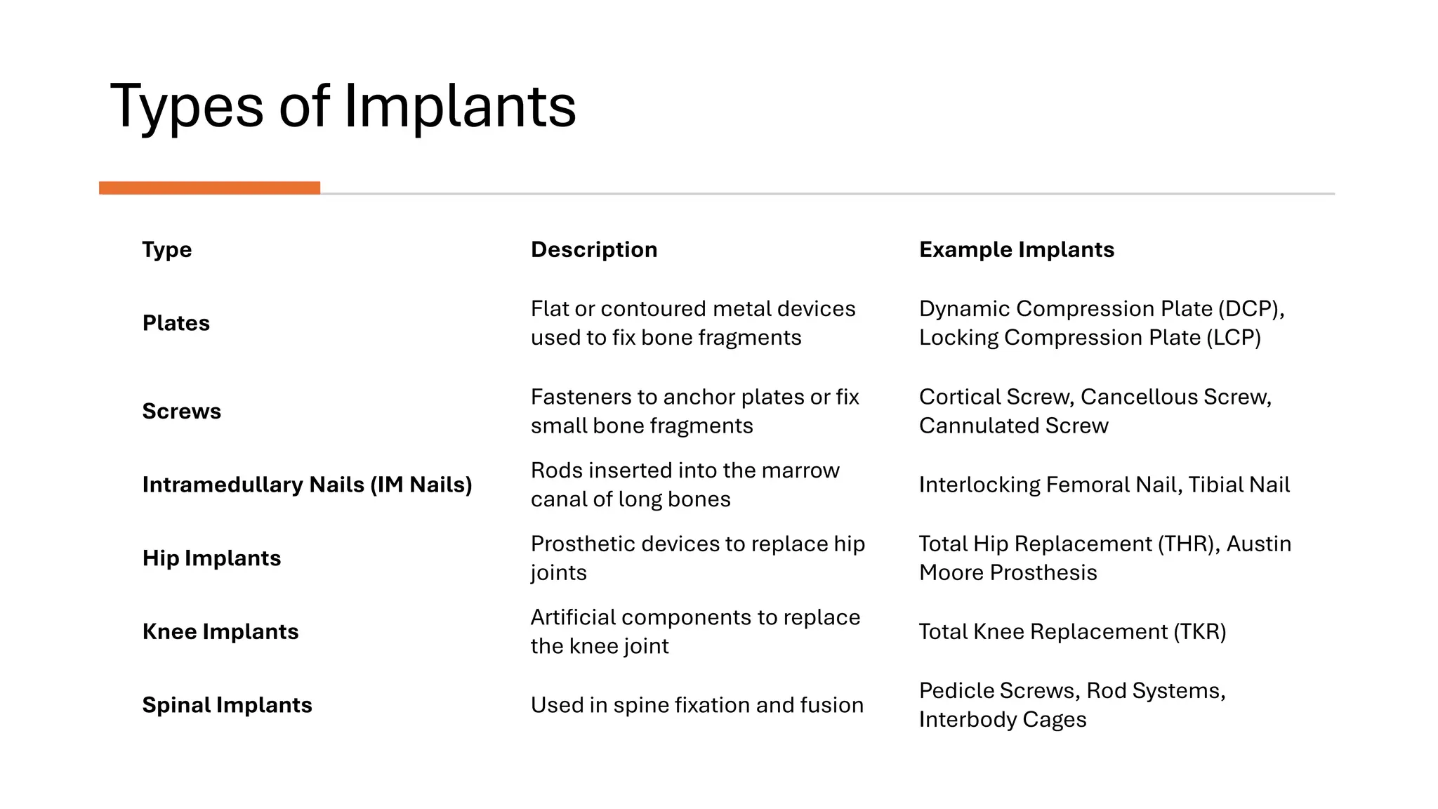 Orthopedic Implants for the surgeries of femur radius and ulna | PDF