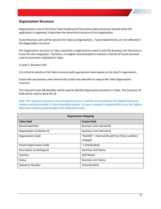 Oracle HCM and Taleo Enterprise Fusion-Taleo Integration Configuration ...