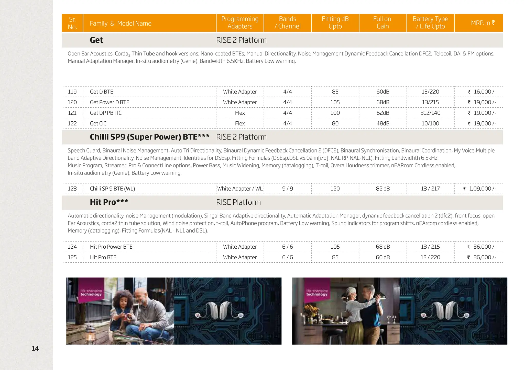 Oticon-PriceList-_2024 of the hearing aids | PDF
