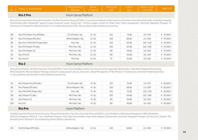 Oticon-PriceList-_2024 of the hearing aids | PDF | Digital Audio ...