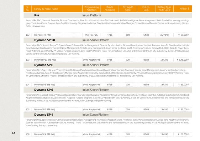 Oticon-PriceList-_2024 of the hearing aids | PDF | Digital Audio ...