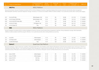 Oticon-PriceList-_2024 of the hearing aids | PDF