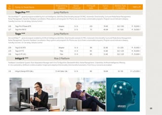 Oticon-PriceList-_2024 of the hearing aids | PDF