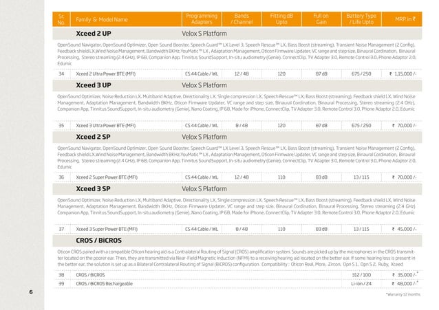 Oticon-PriceList-_2024 of the hearing aids | PDF | Digital Audio ...