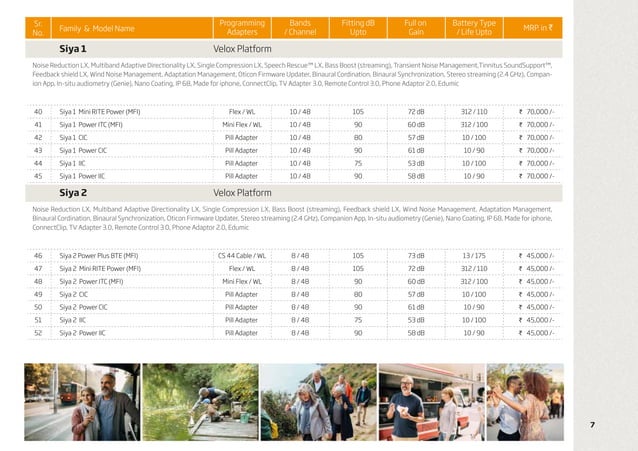 Oticon-PriceList-_2024 of the hearing aids | PDF | Digital Audio ...