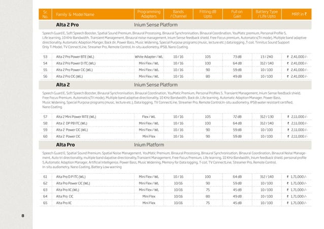 Oticon-PriceList-_2024 of the hearing aids | PDF | Digital Audio ...