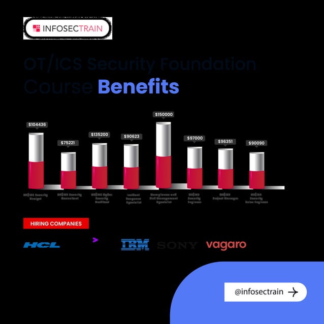 OT ICS Security Foundation.pdf