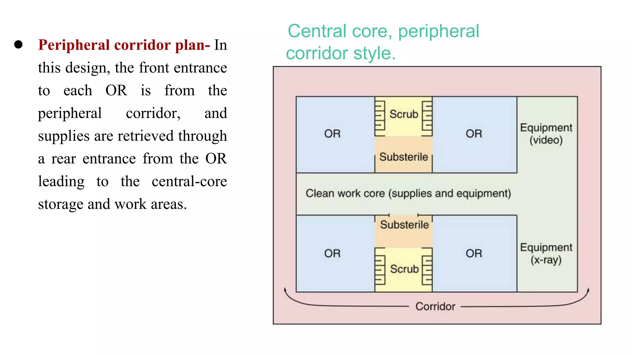OT & ICU LAYOUTS.pptx