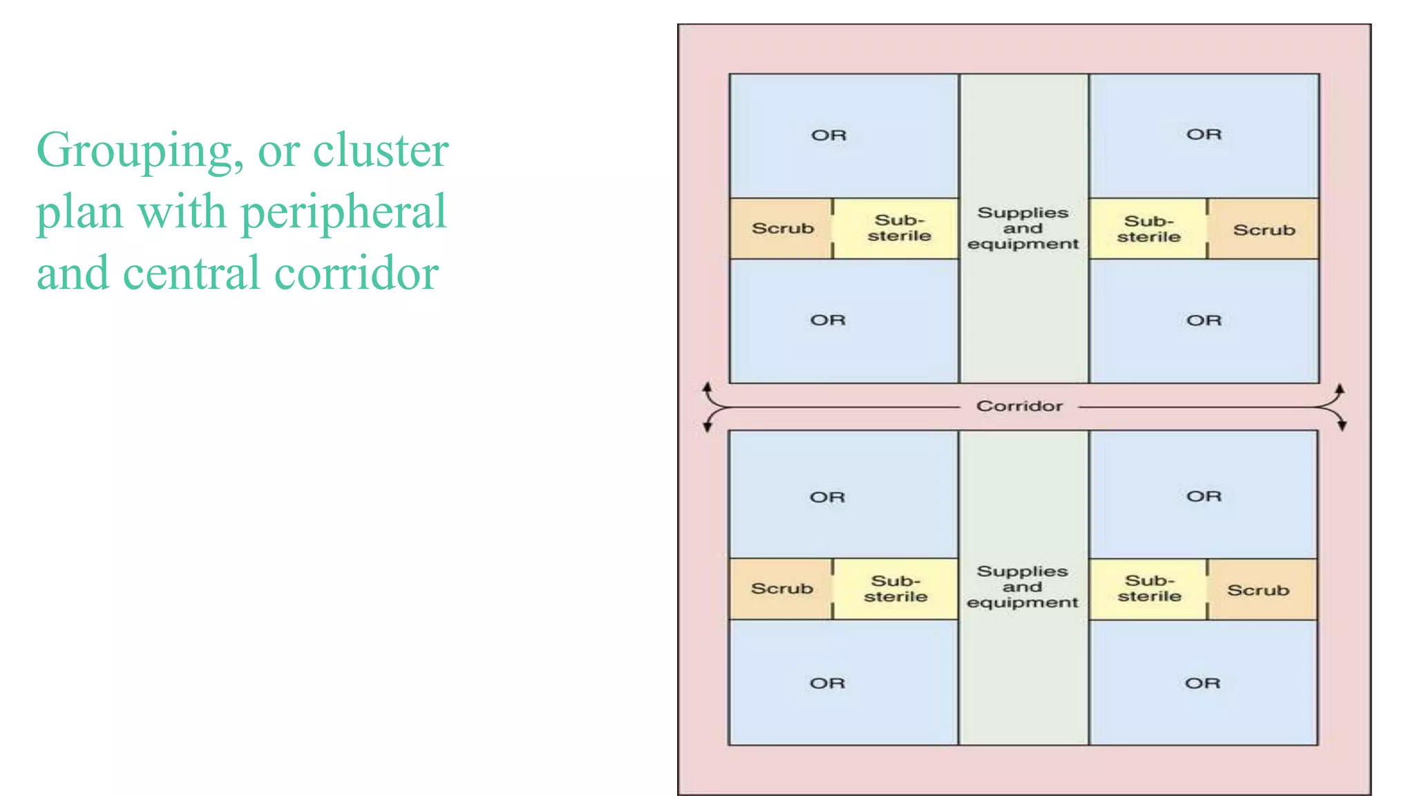 OT & ICU LAYOUTS.pptx