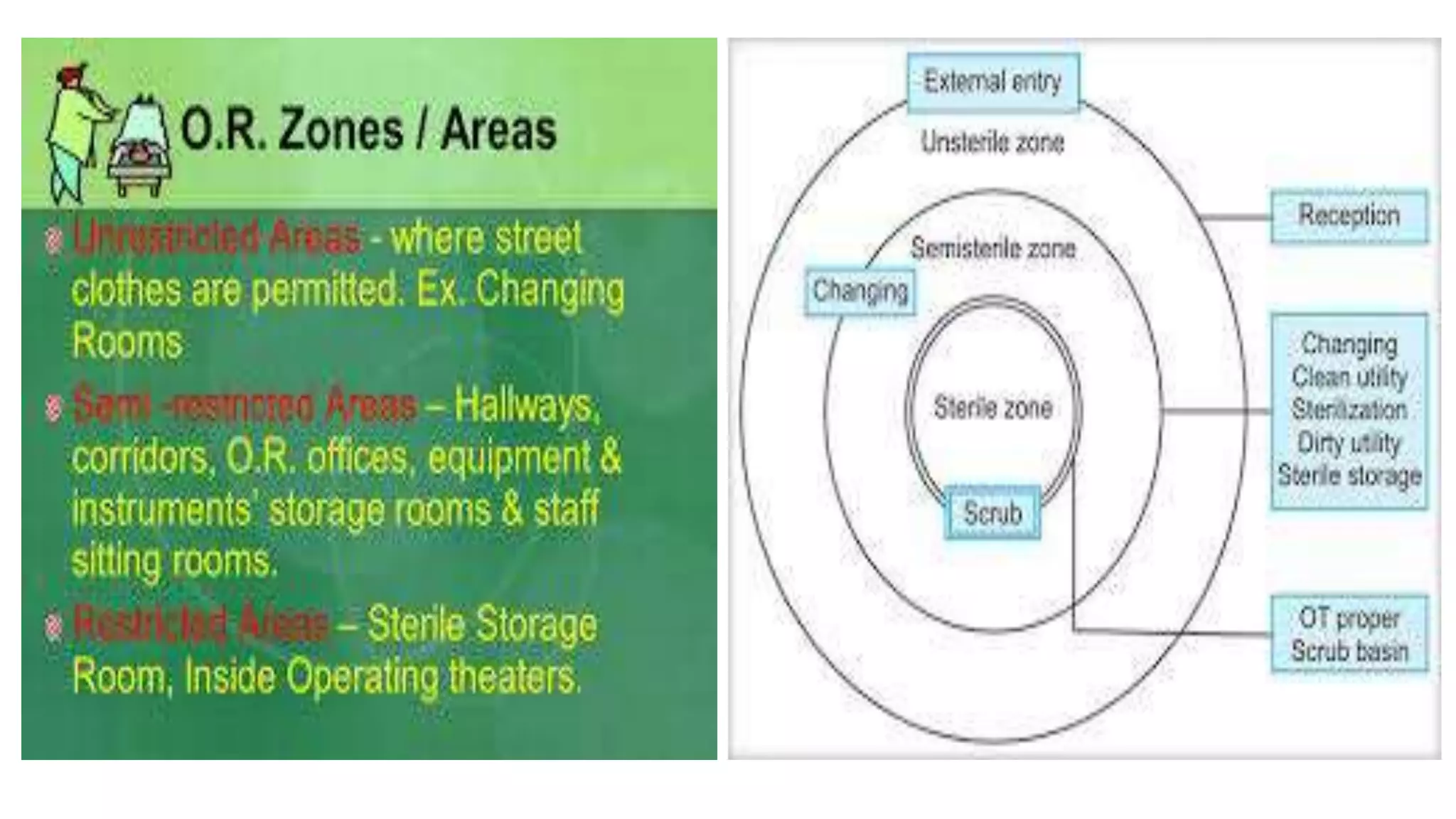 OT & ICU LAYOUTS.pptx
