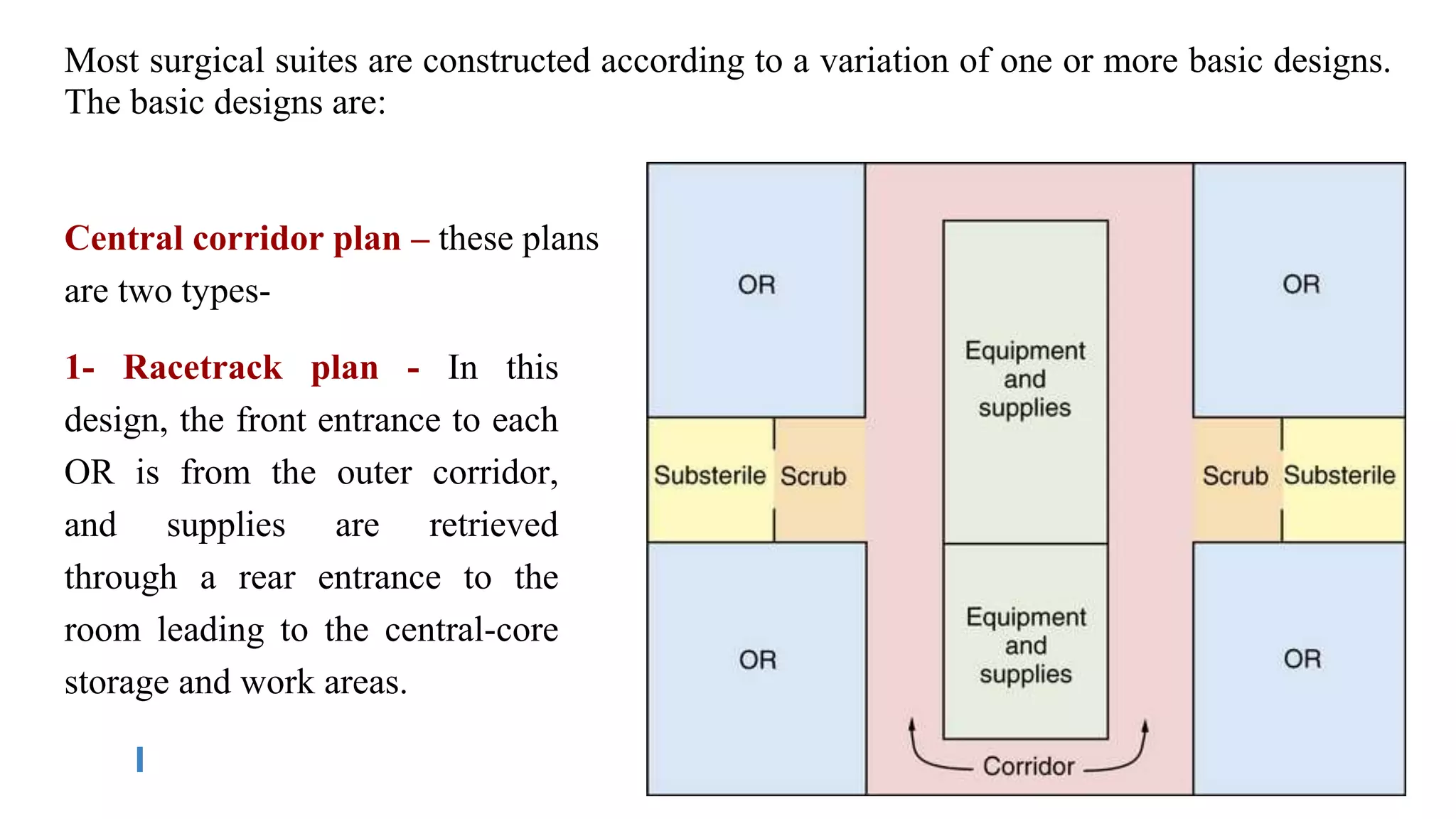 OT & ICU LAYOUTS.pptx