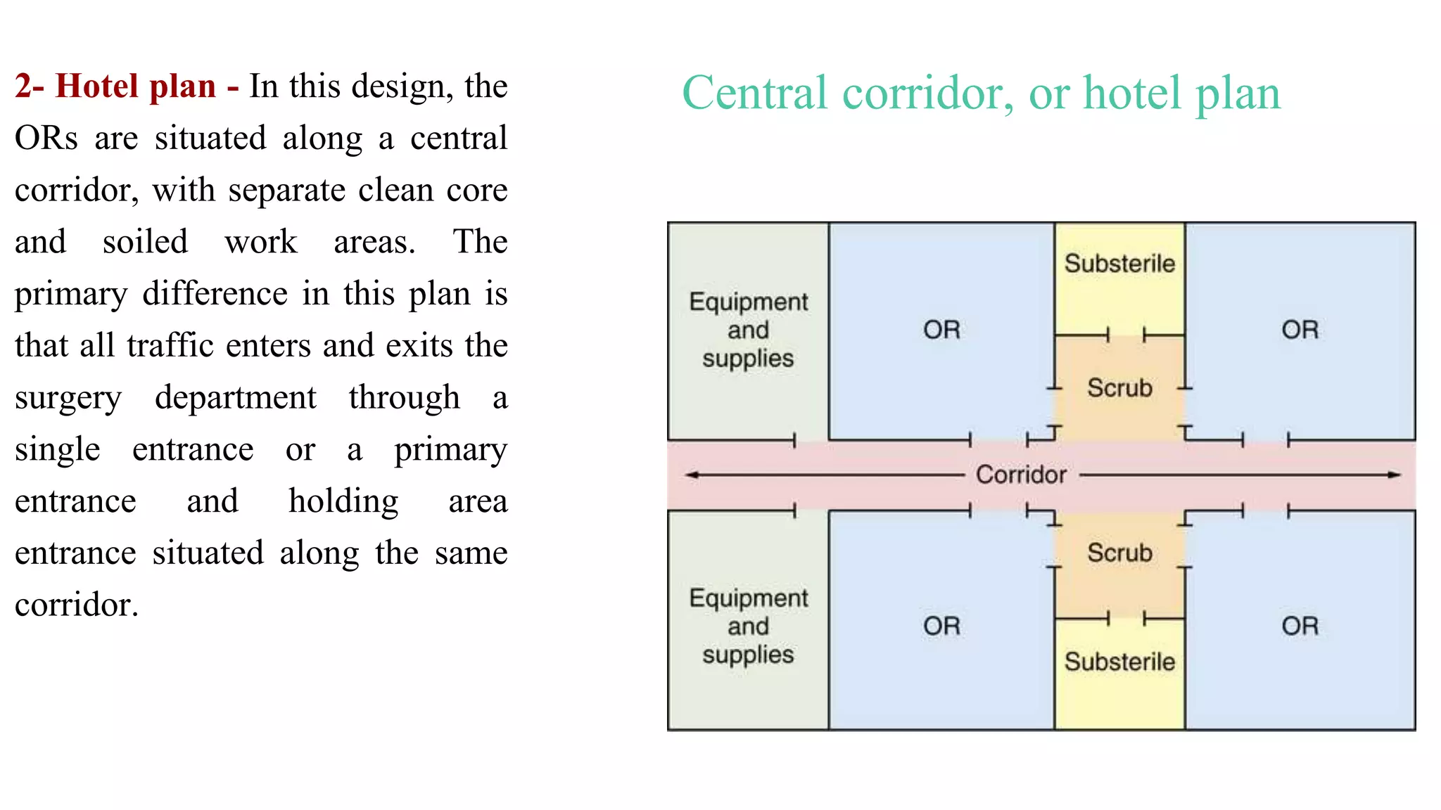 OT & ICU LAYOUTS.pptx