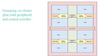 OT & ICU LAYOUTS.pptx