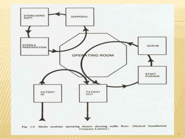 Ot infection control rkch