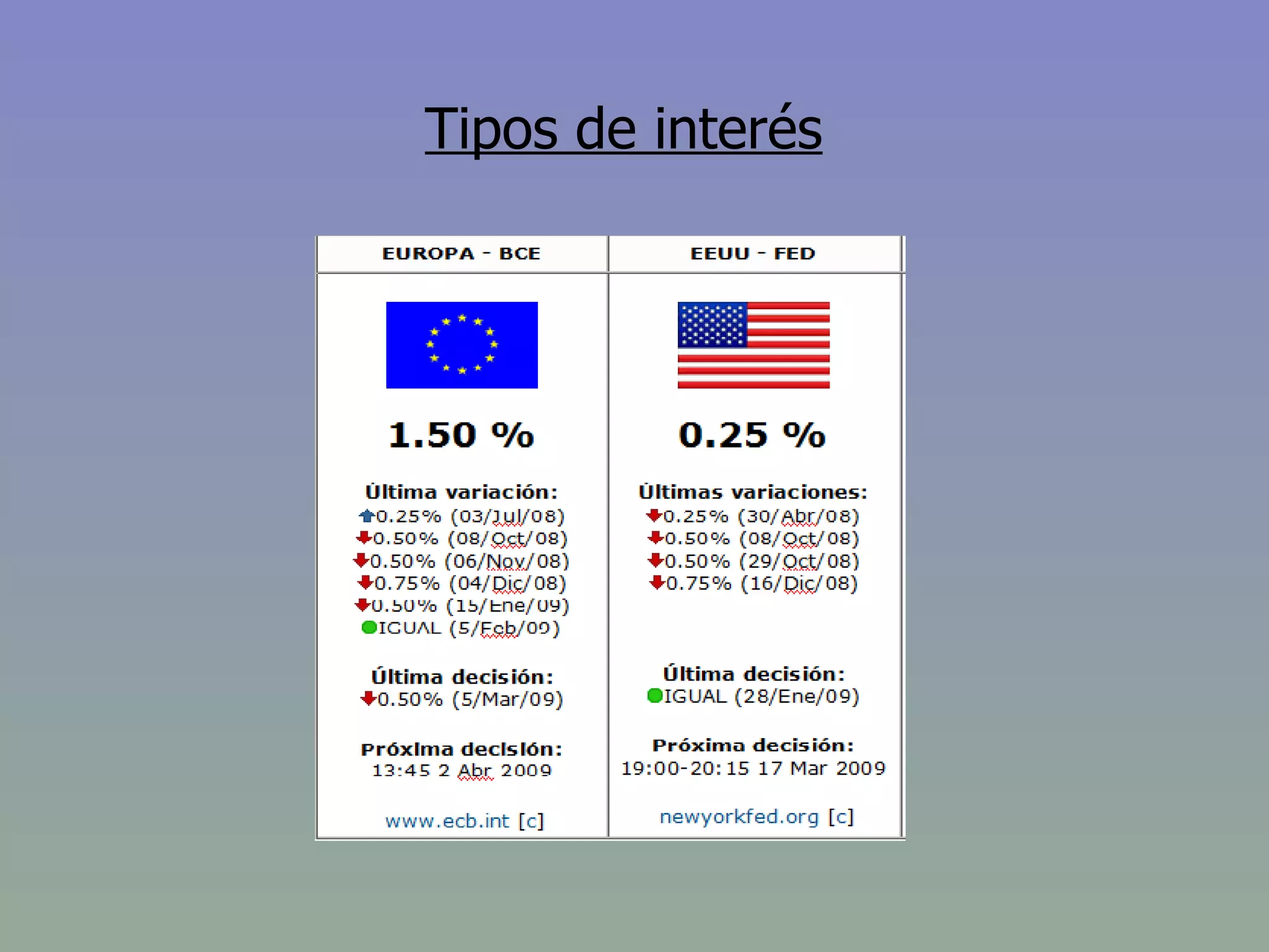 O Tipo De Xuro | PPT