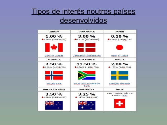 O Tipo De Xuro | PPT