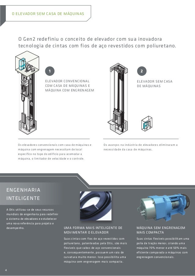 Otis elevadores gen2