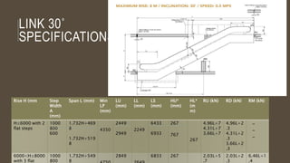otis elevators and escalators presentation | PPTX